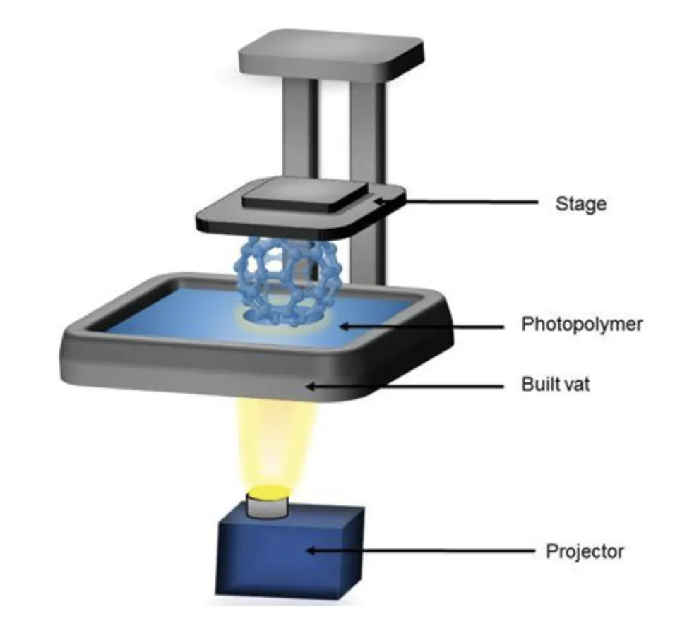 Difference Between DLP And LCD 3D Printing